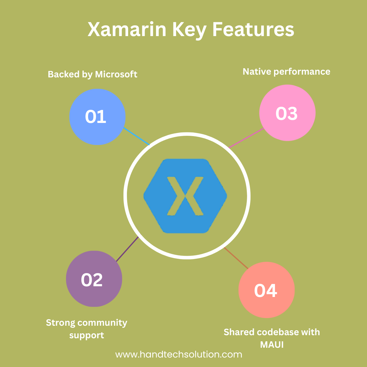 Top Mobile App Development Frameworks in 2025 – HandTech Solution